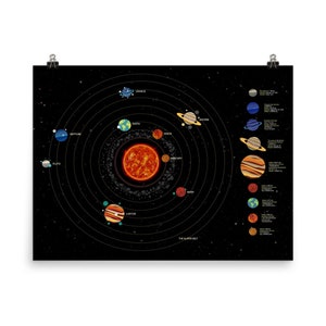Solar System Poster, Astronomy Galaxy Universe Planets Sun Moon - Etsy