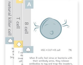 Immune Cell Posters - Etsy