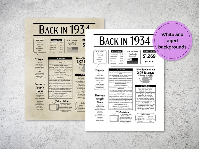 Back in 1934 Printable | the Year You Were Born | Birthday Sign ...