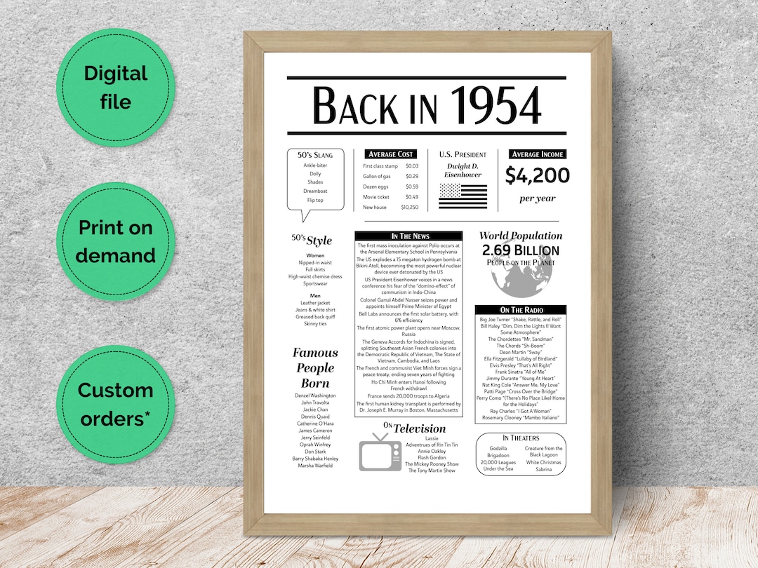 Back in 1954 Printable | the Year You Were Born | Birthday Sign ...