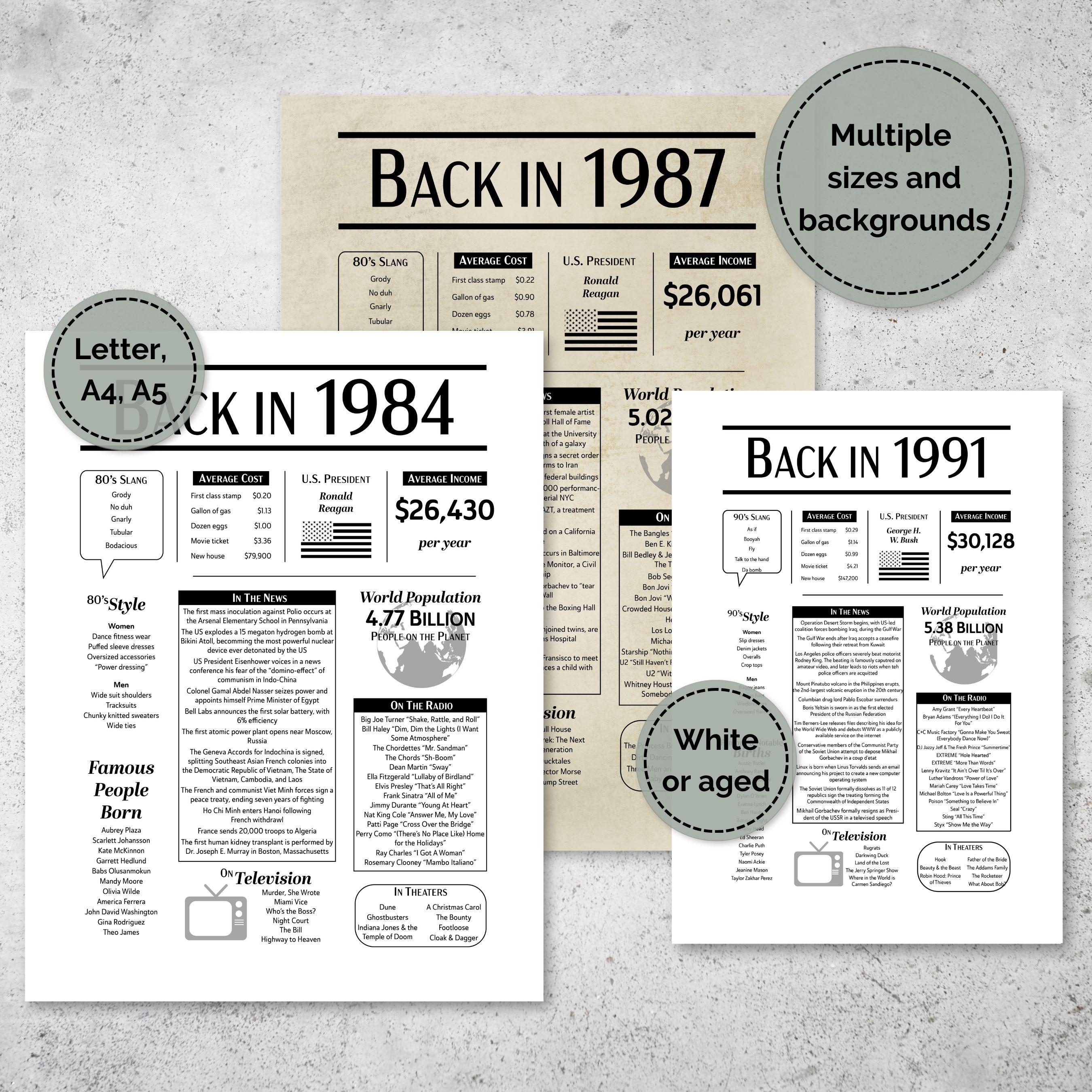 Back in the Year Printable Personalized Bundle | the Year You Were Born ...