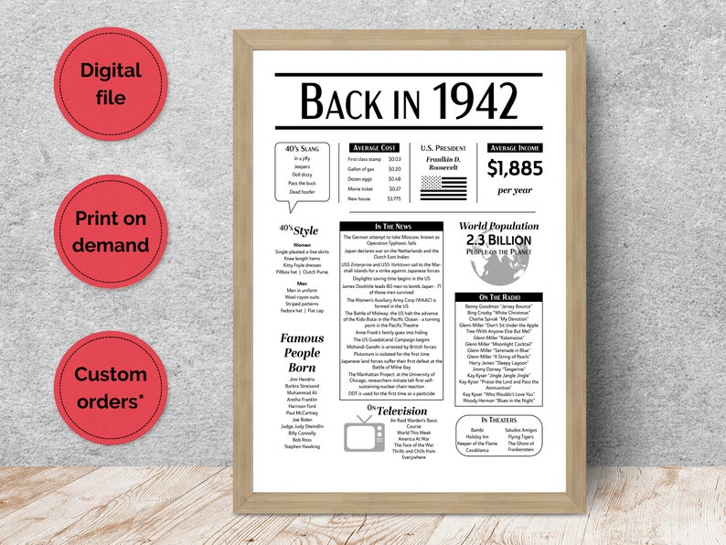 Back in 1942 Printable | the Year You Were Born | Birthday Sign ...