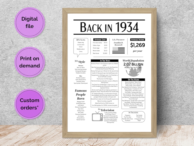Back in 1934 Printable | the Year You Were Born | Birthday Sign ...