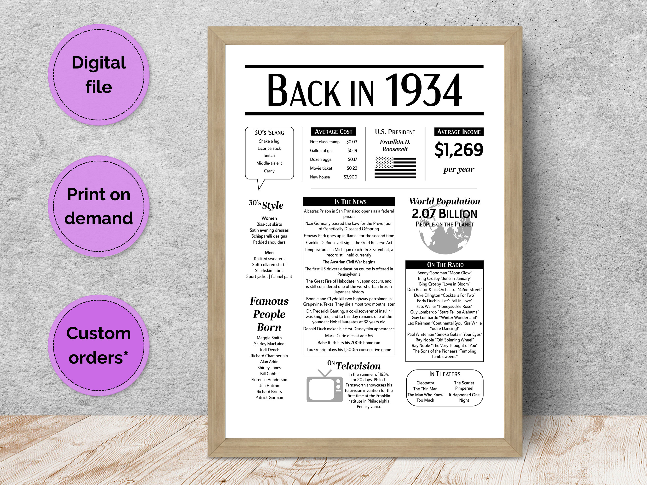 Back in 1934 Printable | the Year You Were Born | Birthday Sign ...