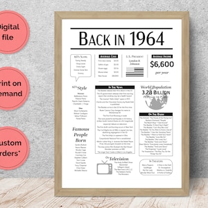 Back in 1964 Printable | the Year You Were Born | Birthday Sign ...