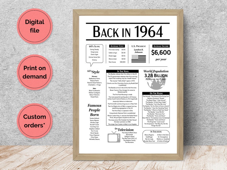 Back in 1964 Printable | the Year You Were Born | Birthday Sign ...