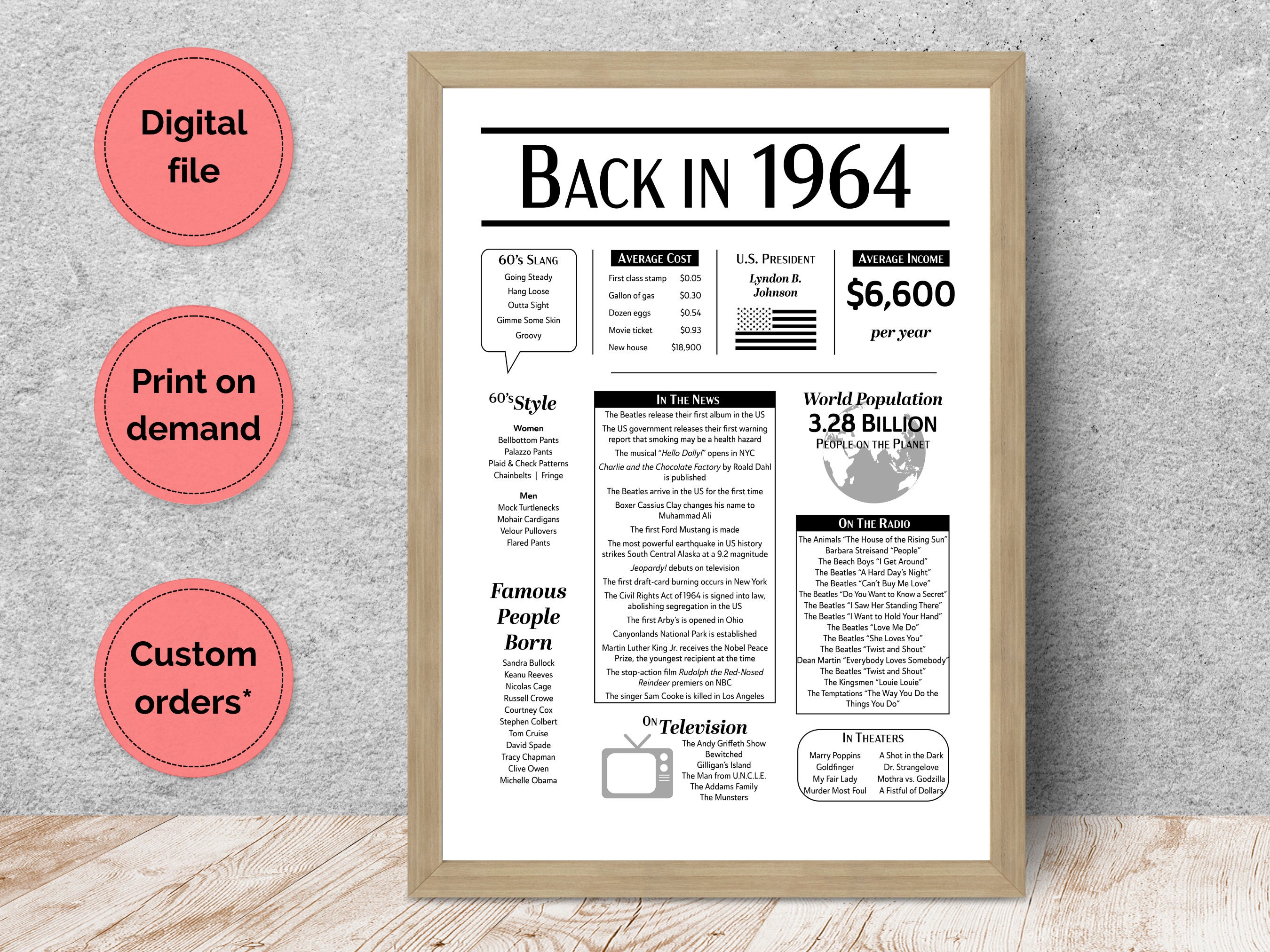 Back in 1964 Printable | the Year You Were Born | Birthday Sign ...