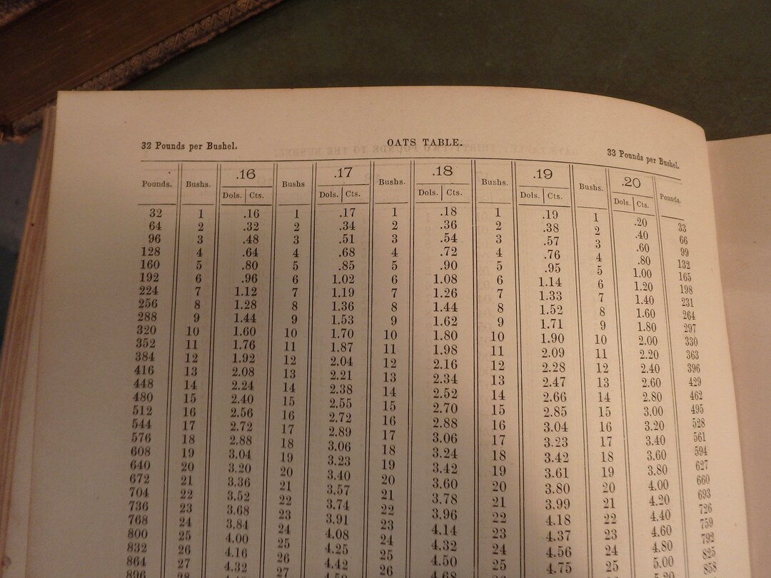 8H- 1873 Edition - GRAIN TABLES- by Frank Whetstone- Corn, Oats, Wheat ...