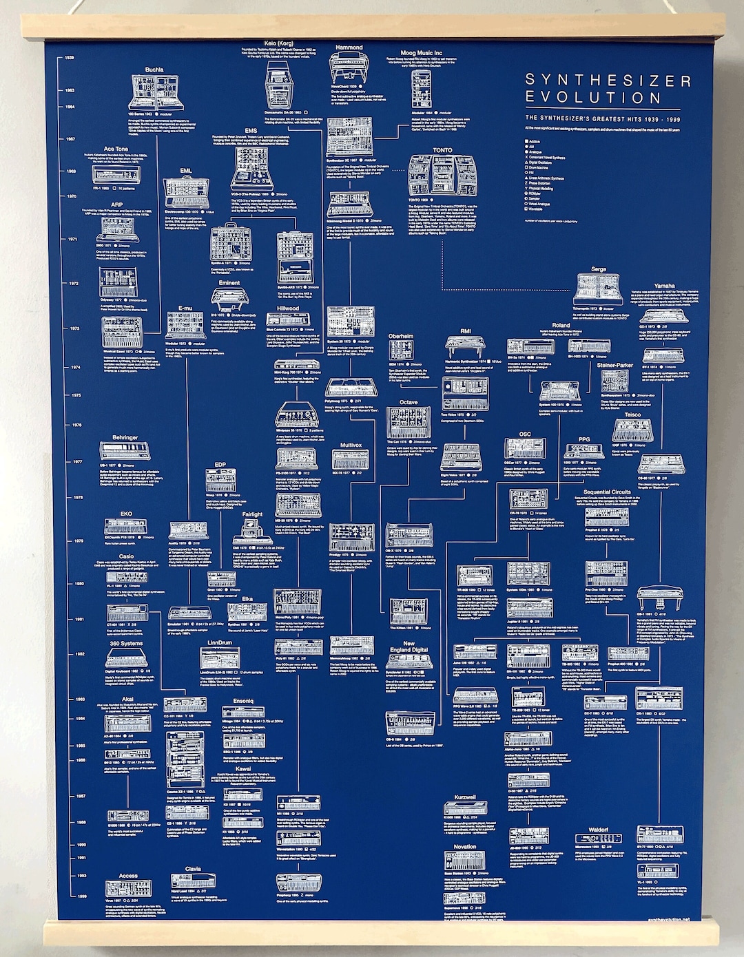 Synths' Greatest Hits Poster - A1 - Blueprint Blue - Etsy