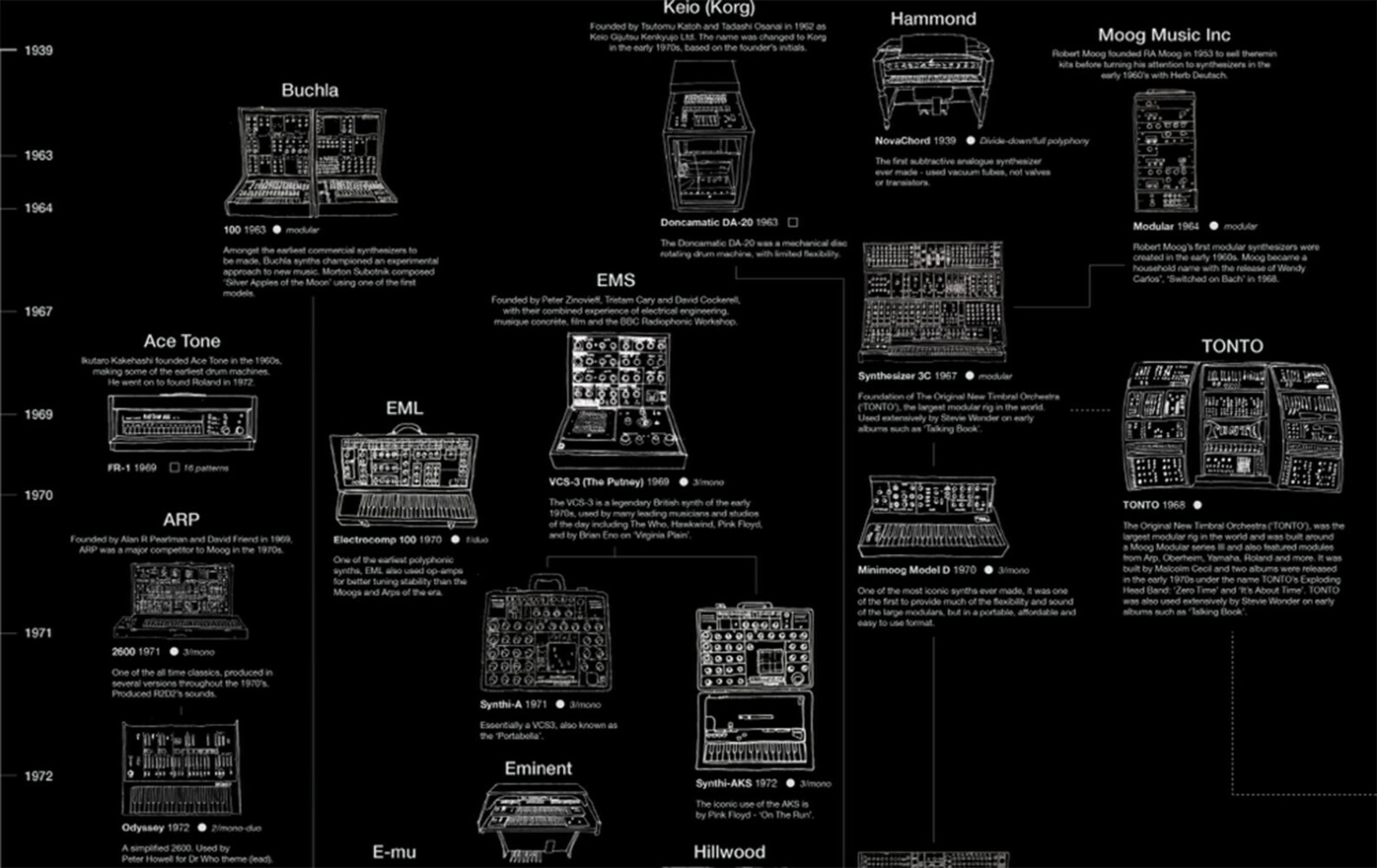 Synths' Greatest Hits Poster - A1 - Matt Black - Etsy
