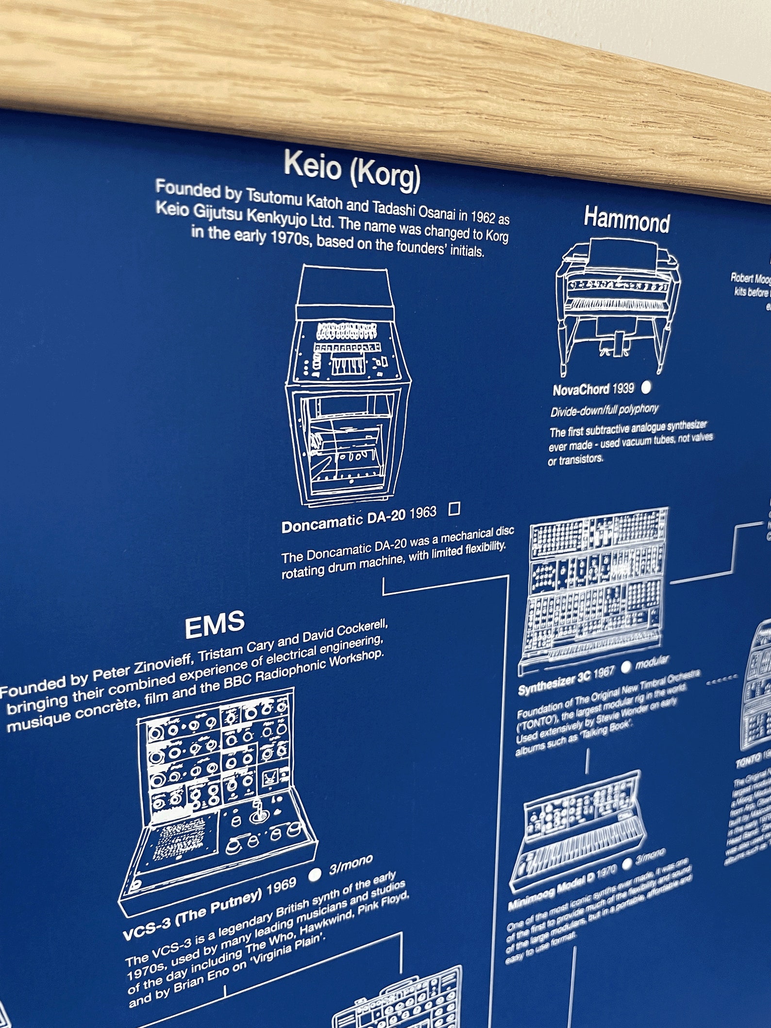 Synths' Greatest Hits Poster - A1 - Blueprint Blue - Etsy
