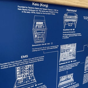 Synths' Greatest Hits Poster - A1 - Blueprint Blue - Etsy