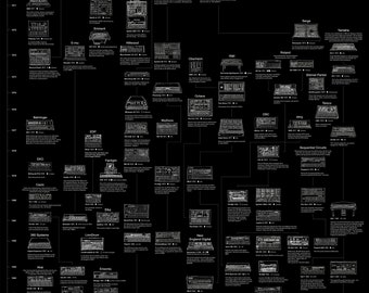 Modular Synthesizer Poster Inspired by Eurorack Gift for - Etsy