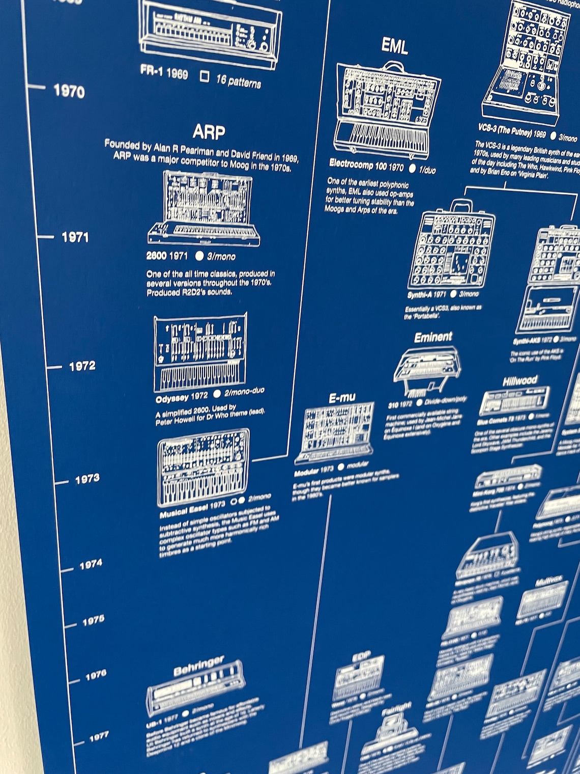 Synths' Greatest Hits Poster - A1 - Blueprint Blue - Etsy