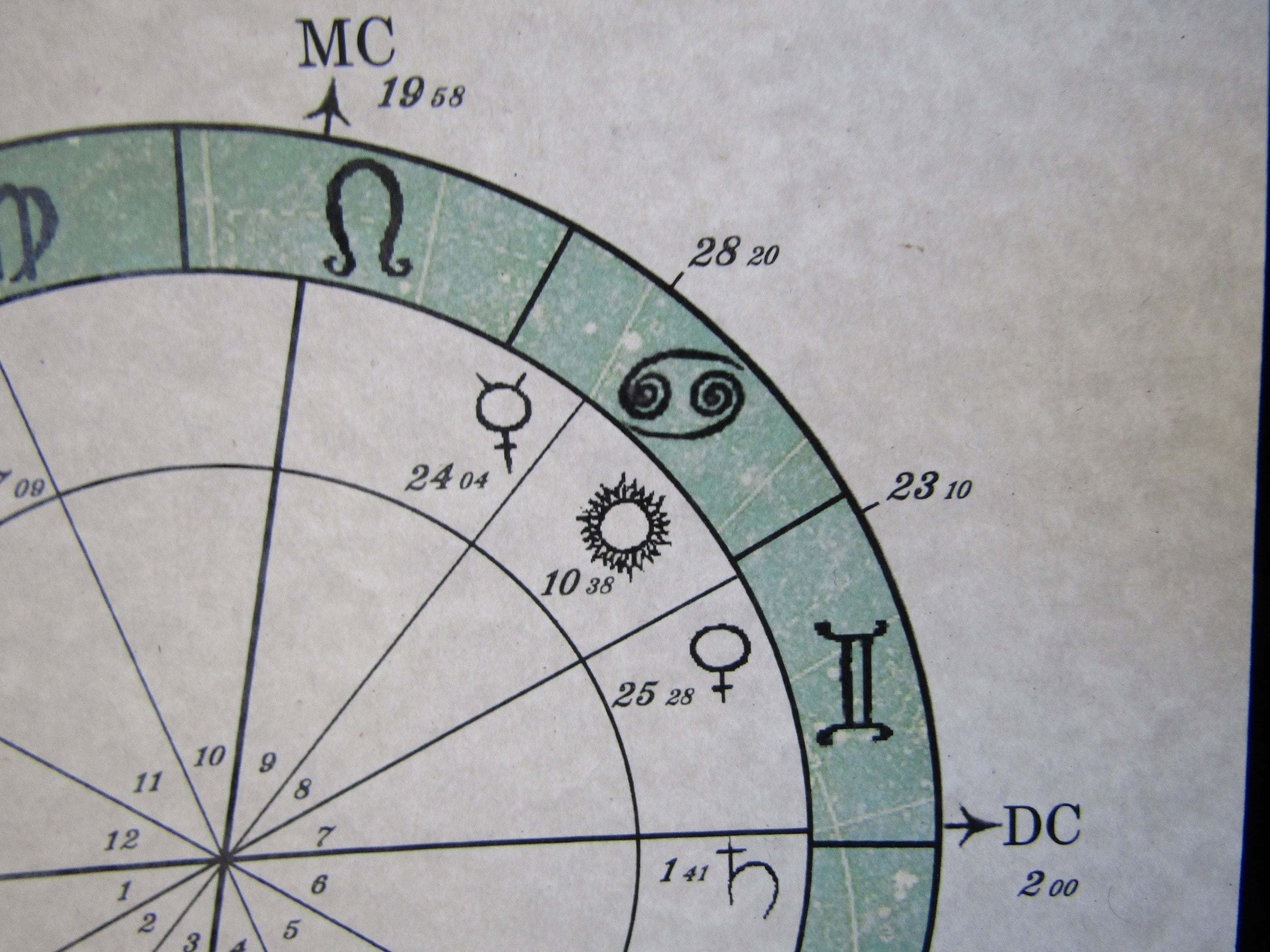 Custom Astrological Charts - Etsy