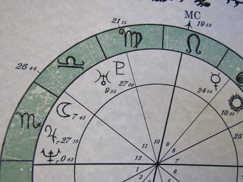 Custom Astrological Charts - Etsy
