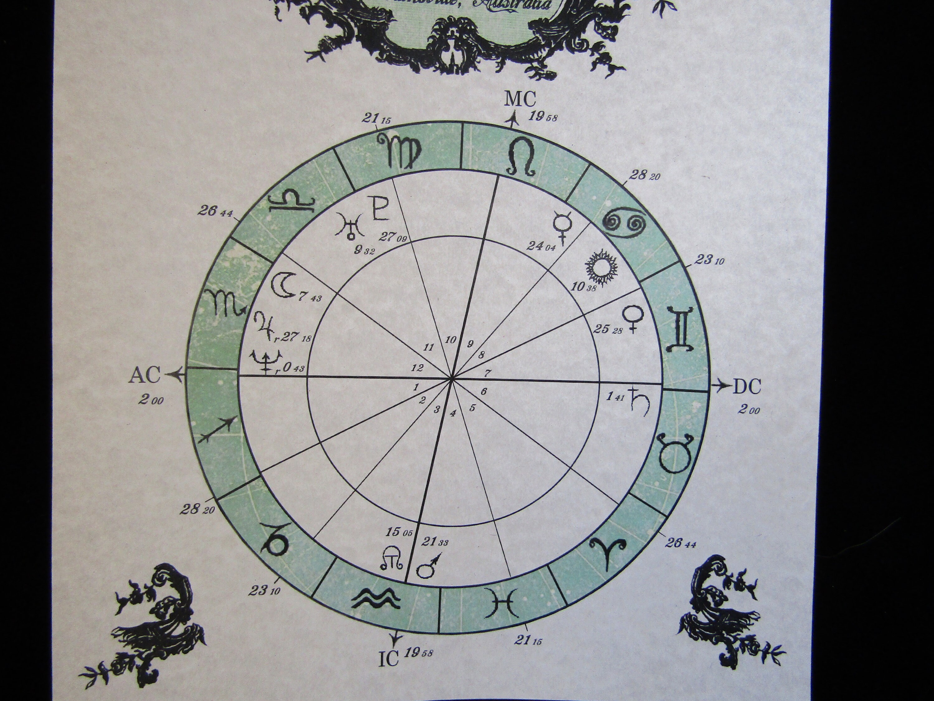 Custom Astrological Charts - Etsy