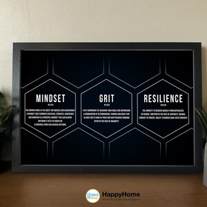 Mindset Grit Resilience Definition Motivational Poster Wall Decor ...