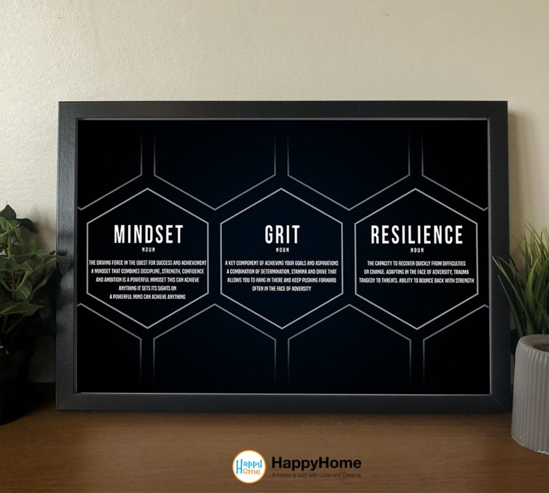 Mindset Grit Resilience Definition Motivational Poster Wall - Etsy