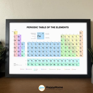 Periodic Table of the Elements Poster Wall Art | Scientific Chart ...