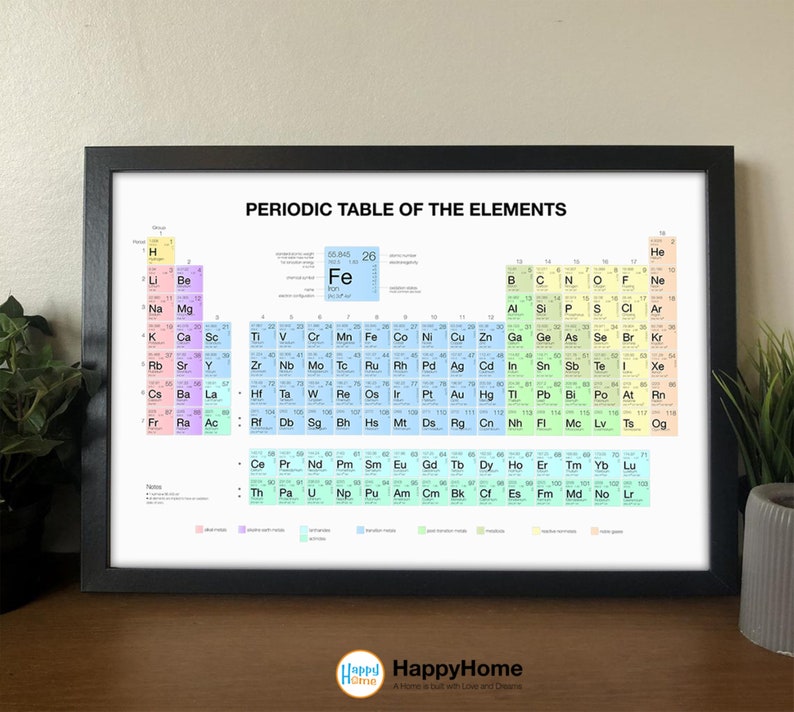 Periodic Table of the Elements Poster Wall Art | Scientific Chart ...