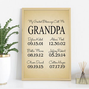 DIGITAL Printable Personalized Poster Father's Day Gifts for Grandpa ...