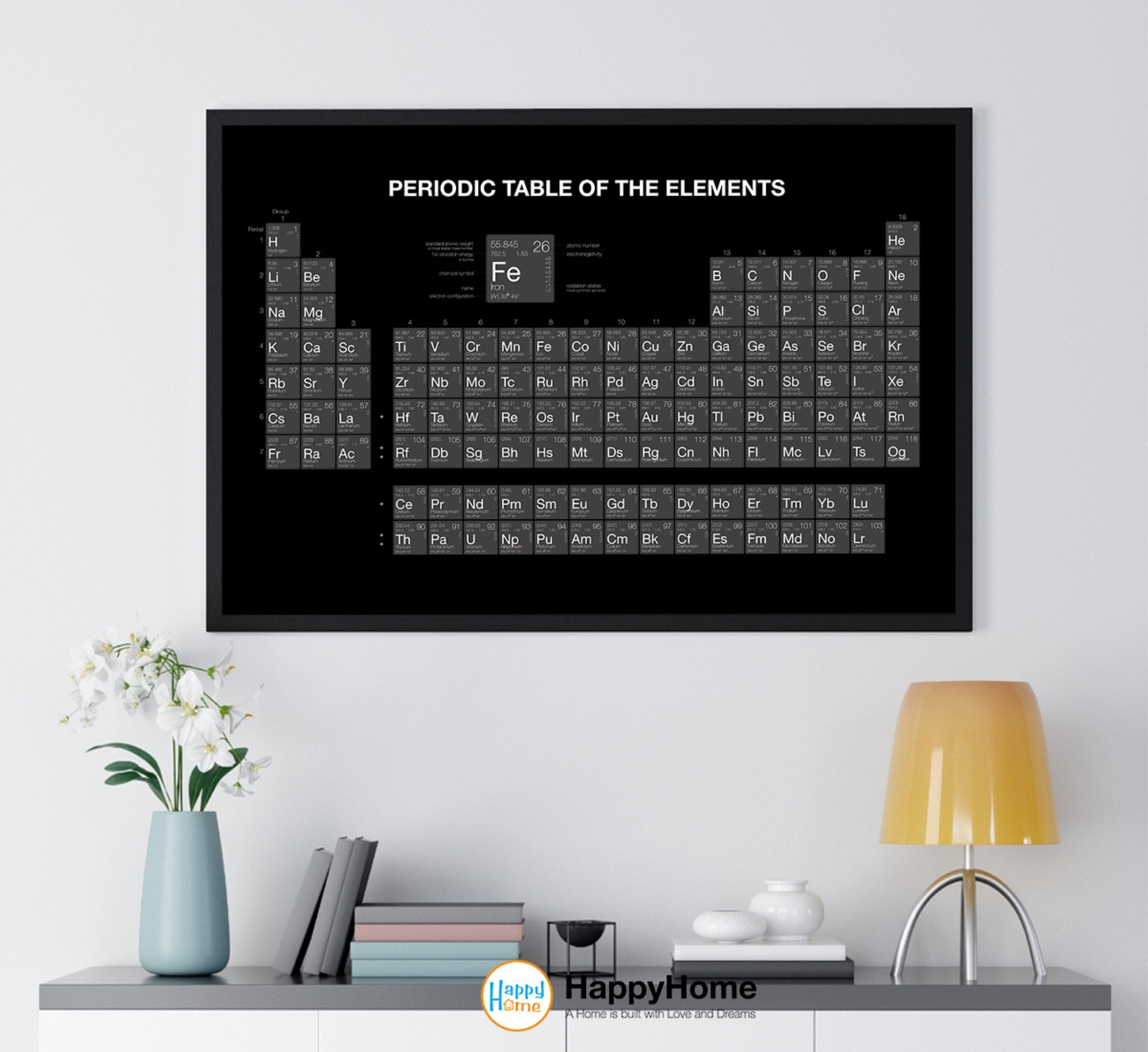 Periodic Table of the Elements Poster Wall Art Scientific - Etsy Canada