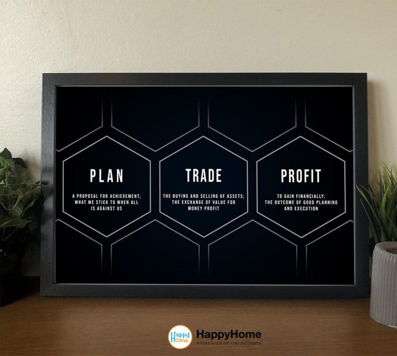 Plan Trade Profit Definition Motivational Poster Wall Decor ...