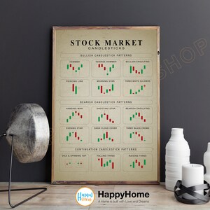 Technical Analysis Candlestick Patterns Chart Wall Art Stock Market Poster Investing Technical ...