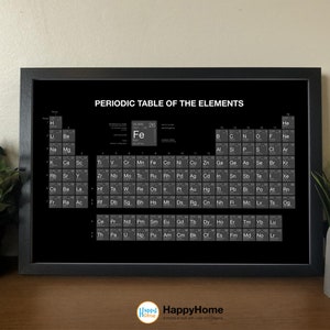 Periodic Table of the Elements Poster Wall Art | Scientific Chart ...