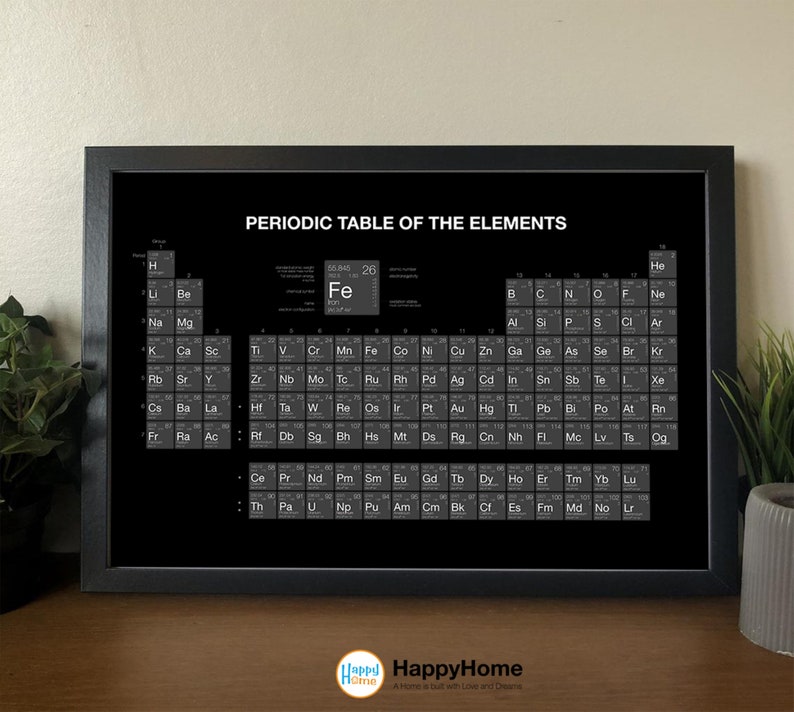 Periodic Table of the Elements Poster Wall Art Scientific - Etsy