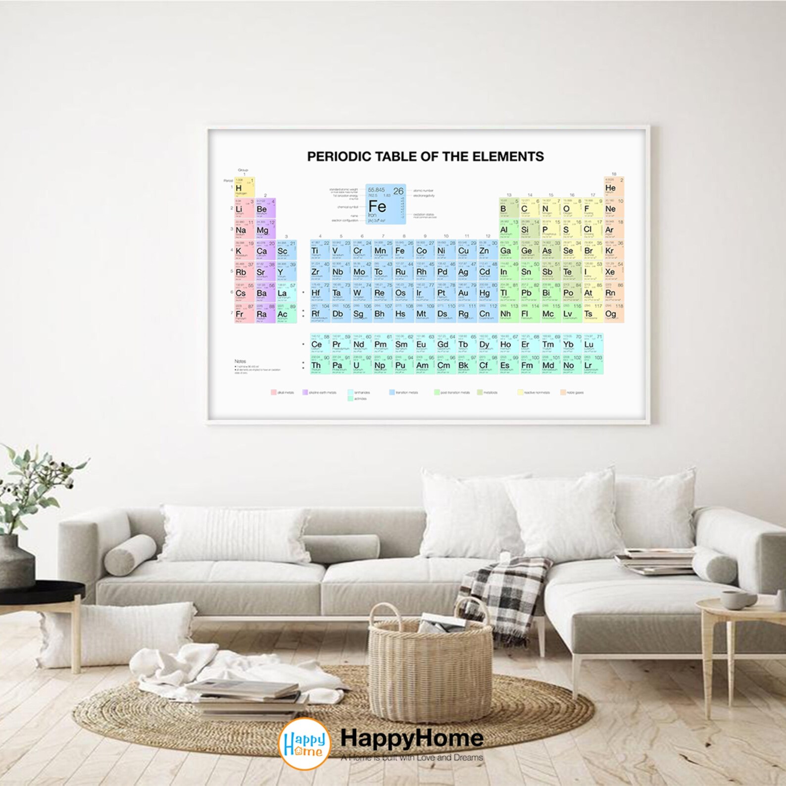 Periodic Table of the Elements Poster Wall Art Scientific - Etsy