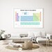 Periodic Table of the Elements Poster Wall Art Scientific - Etsy