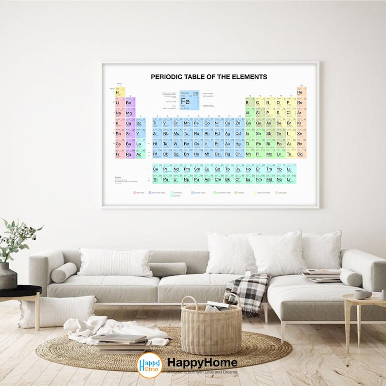 Periodic Table of the Elements Poster Wall Art Scientific - Etsy