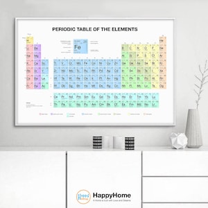 Periodic Table of the Elements Poster Wall Art | Scientific Chart ...