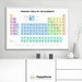 Periodic Table of the Elements Poster Wall Art Scientific - Etsy