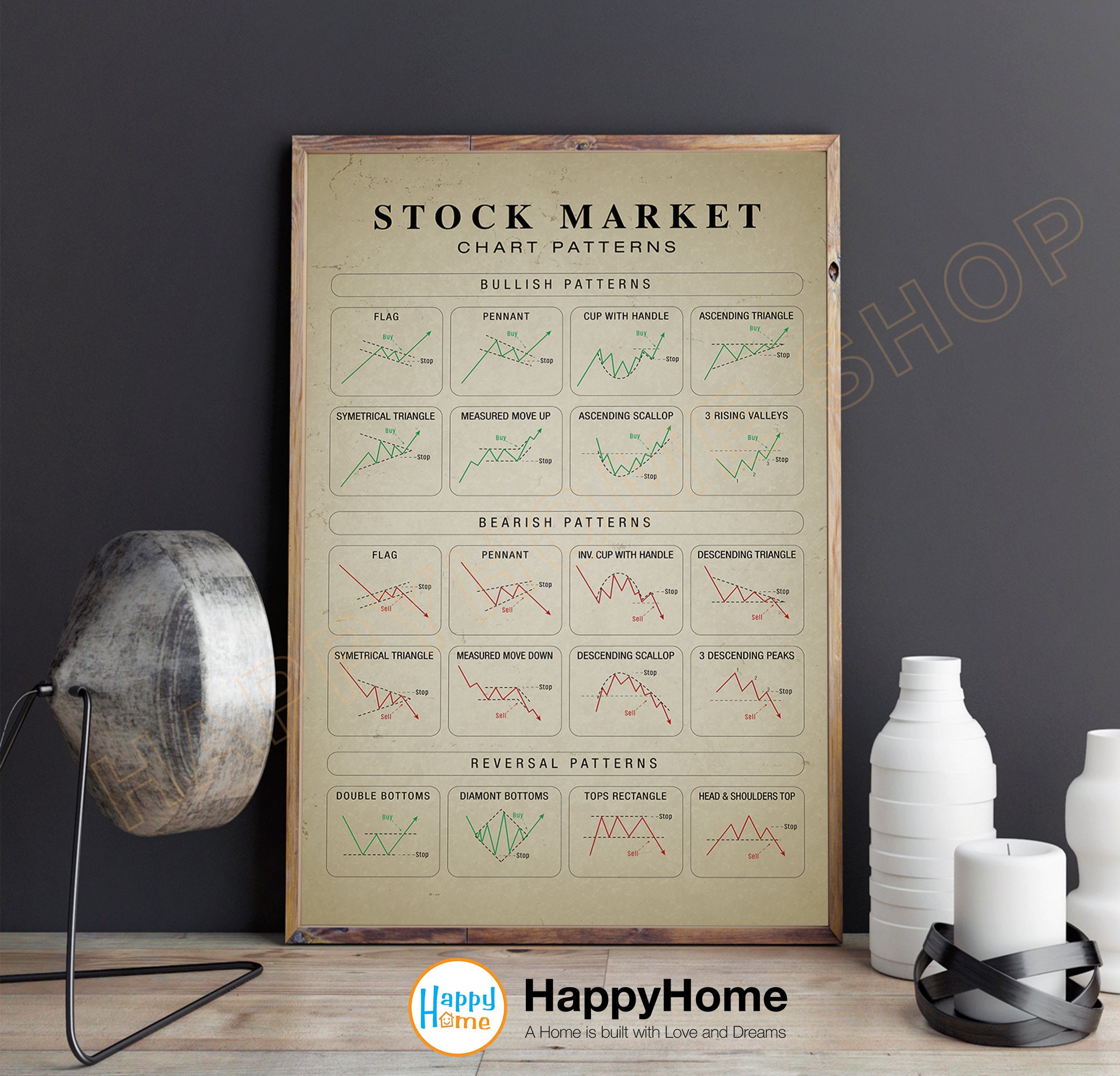 Stock Chart Patterns Wall Art Technical Analysis Stock Market - Etsy
