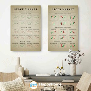 Candlestick and Chart Patterns Wall Art Technical Analysis Stock Market ...