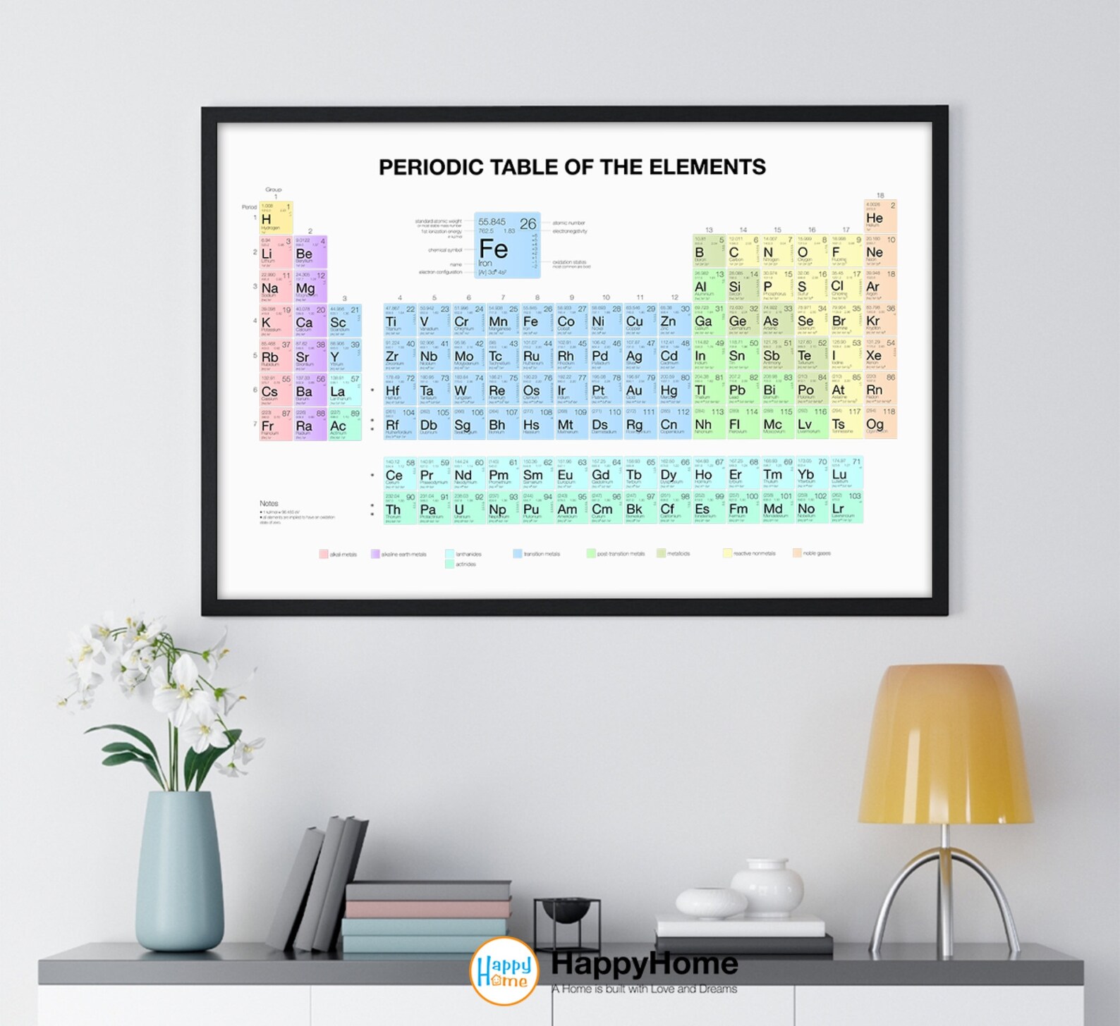 Periodic Table of the Elements Poster Wall Art Scientific - Etsy