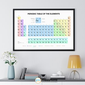 Periodic Table of the Elements Poster Wall Art | Scientific Chart ...
