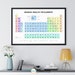 Periodic Table of the Elements Poster Wall Art Scientific - Etsy
