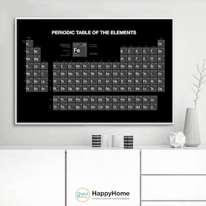 Periodic Table of the Elements Poster Wall Art | Scientific Chart ...
