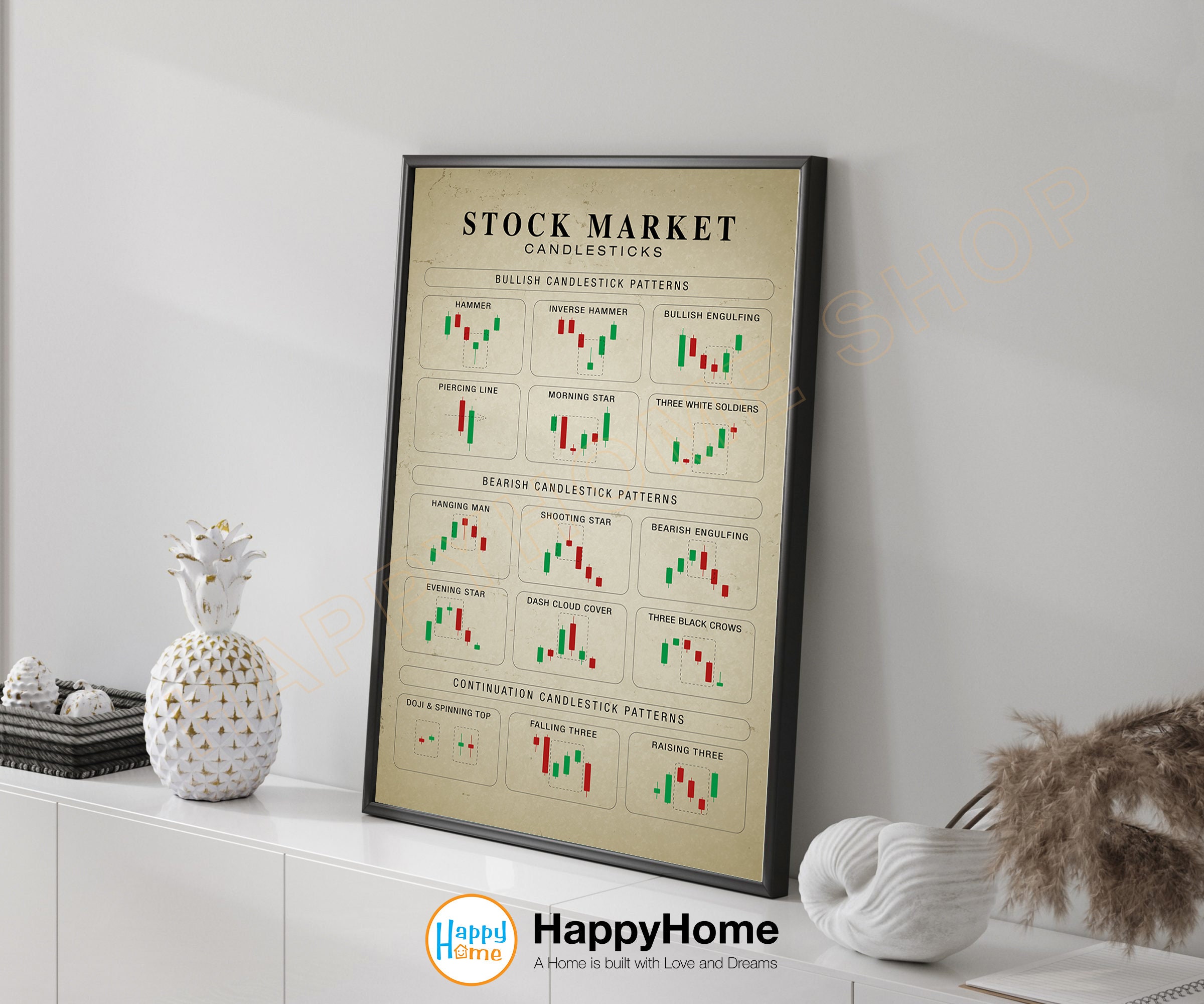 Technical Analysis Candlestick Patterns Chart Wall Art Stock Market ...