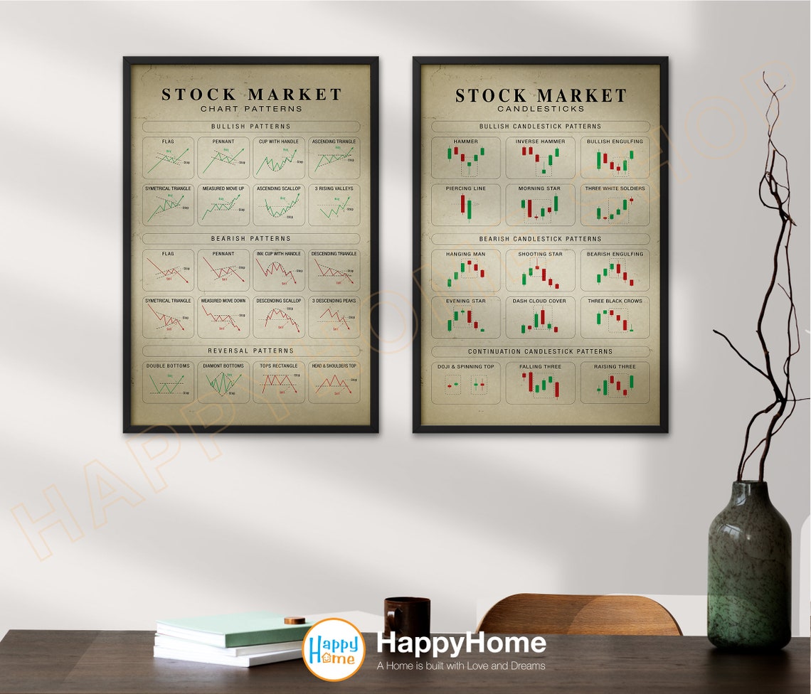Candlestick and Chart Patterns Wall Art Technical Analysis Stock Market ...