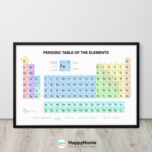 Periodic Table of the Elements Poster Wall Art | Scientific Chart ...