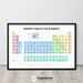 Periodic Table of the Elements Poster Wall Art | Scientific Chart ...