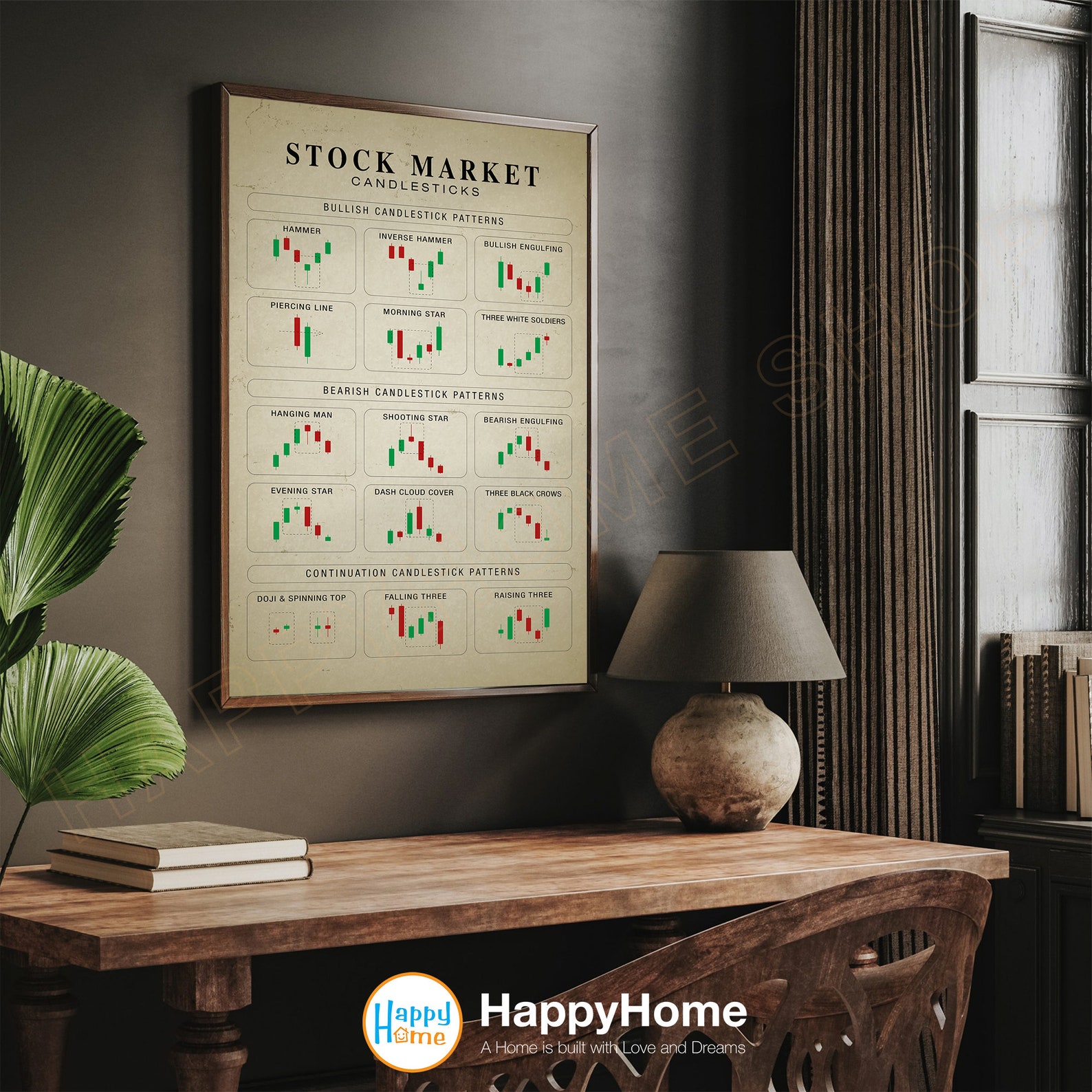 Technical Analysis Candlestick Patterns Chart Wall Art Stock Market ...