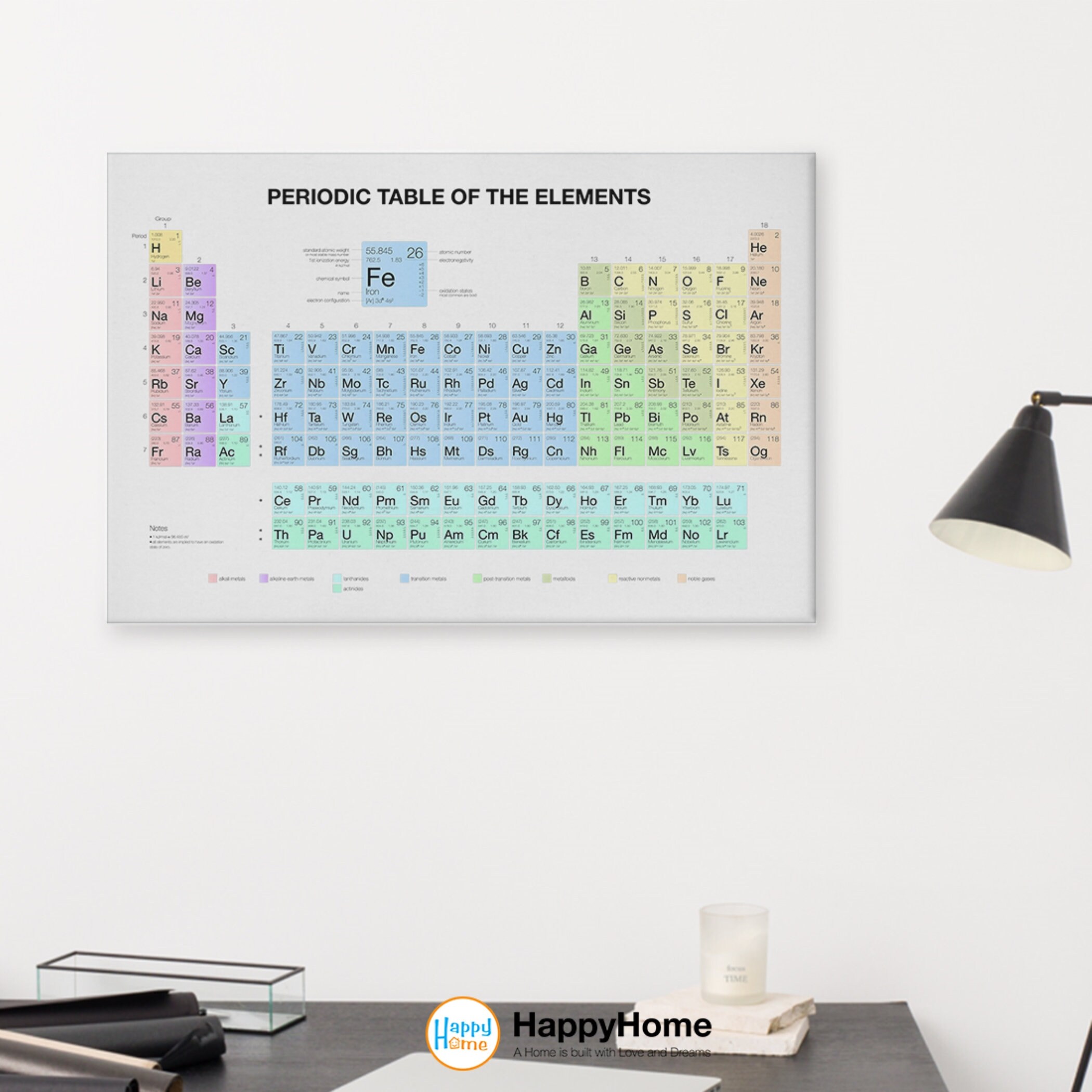 Periodic Table of the Elements Poster Wall Art Scientific - Etsy Canada