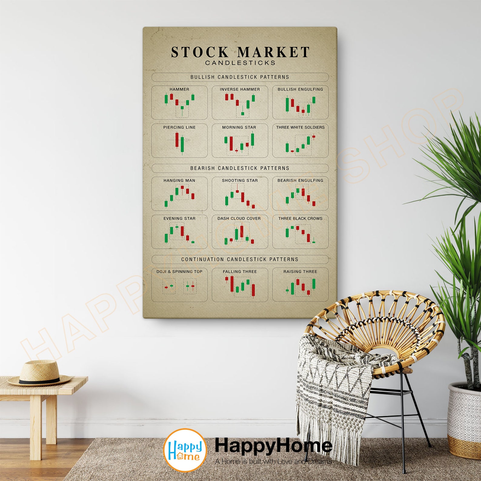 Technical Analysis Candlestick Patterns Chart Wall Art Stock Market ...