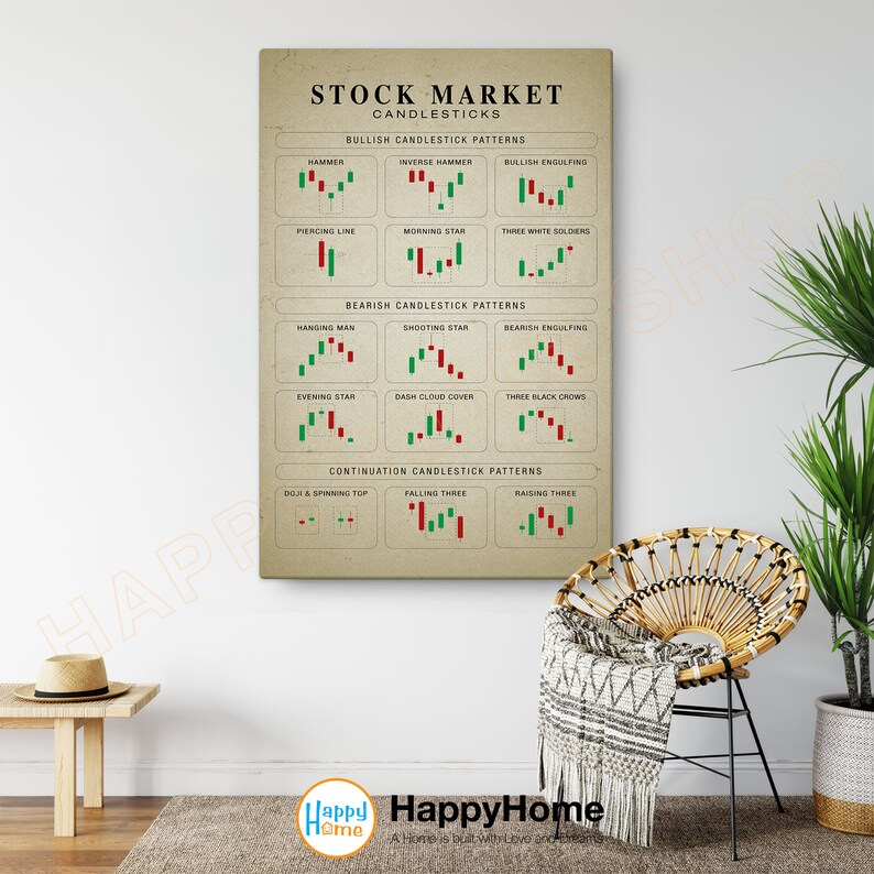Technical Analysis Candlestick Patterns Chart Wall Art Stock - Etsy